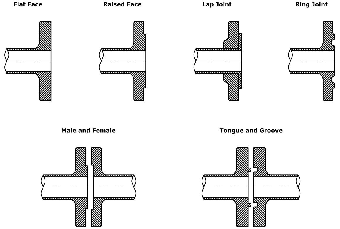 How to Design Flanges According to ASME B16.5 Standards: A Step-by-Step ...