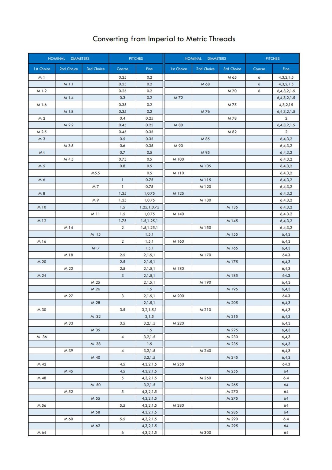 A Comprehensive Guide to Imperial Threads vs. Metric Threads - Leading ...