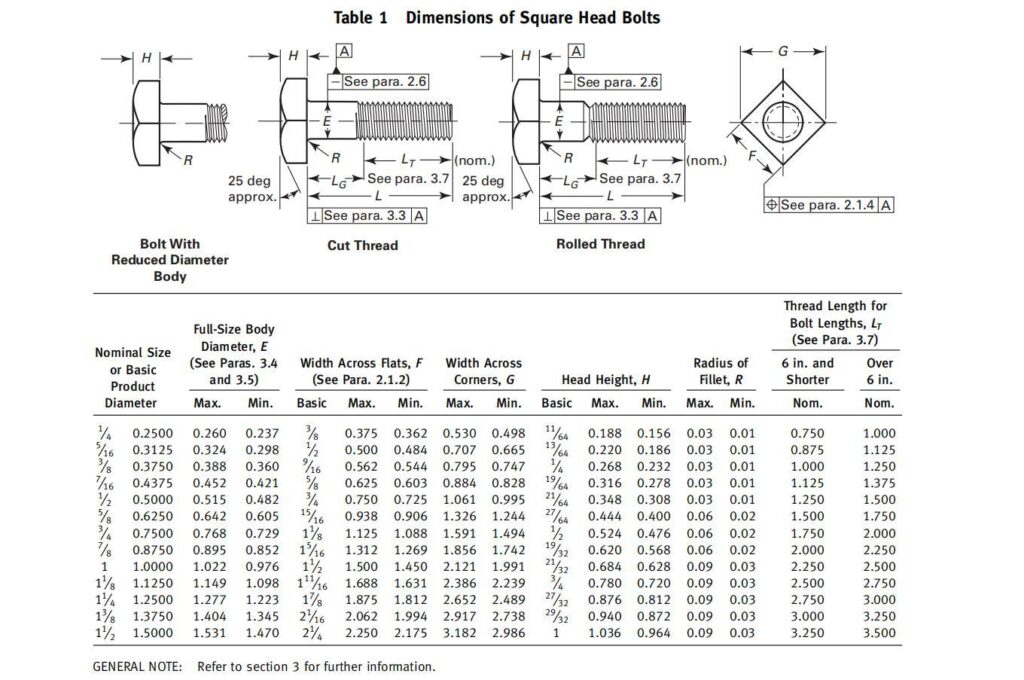 Square Head Bolts - Leading Supplier of Special Metal Products in China