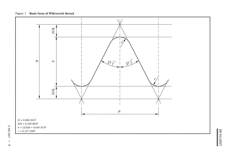 BSW and BSF Thread Dimensions Chart - Leading Supplier of Special Metal Products in China