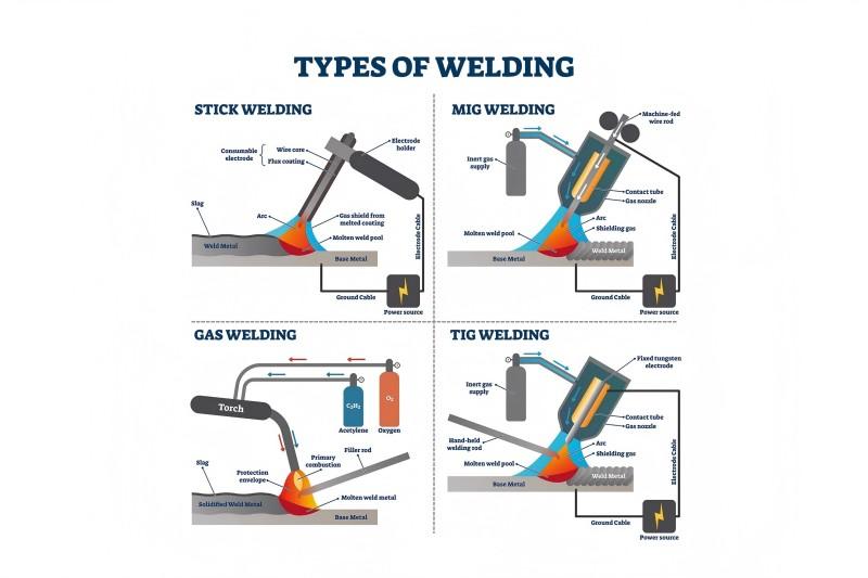 MIG vs. WIG vs. Stab- vs. Fülldrahtschweißen: Ein umfassender Vergleich ...